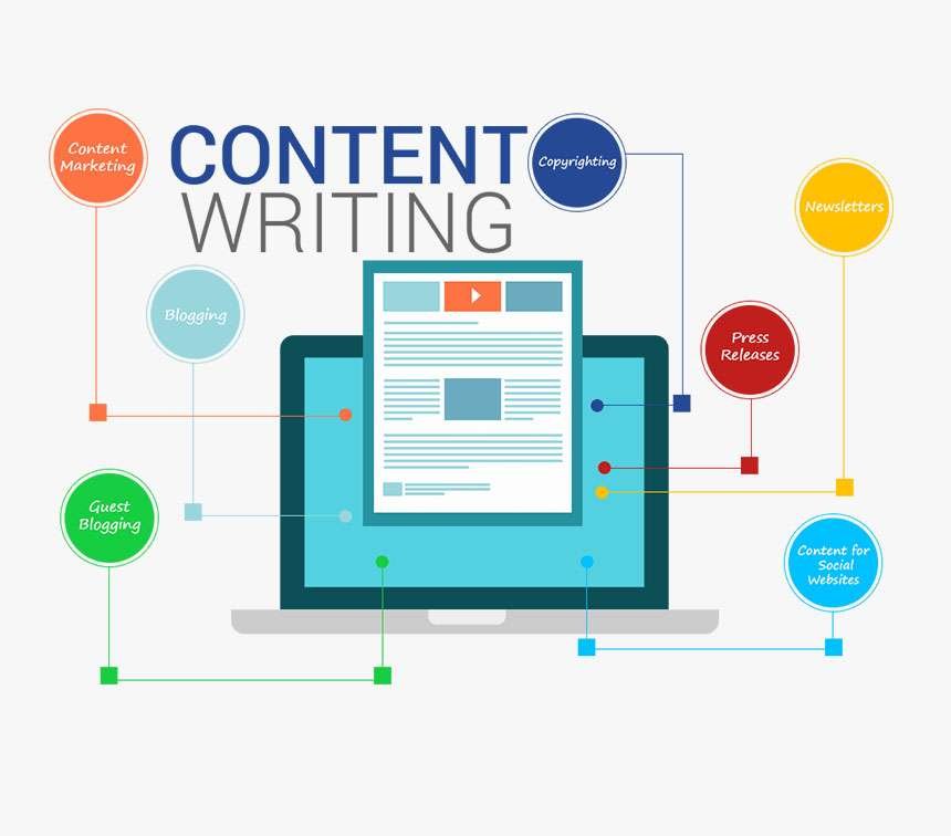 Content Writing Tips To Boost Engagement and SEO Rankings